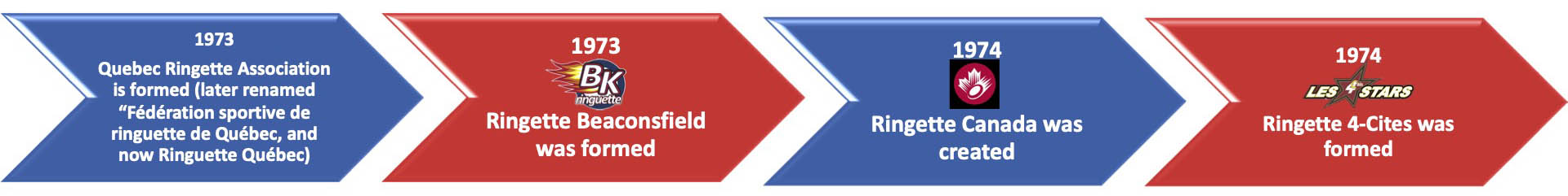 Ringuette Lac St Louis